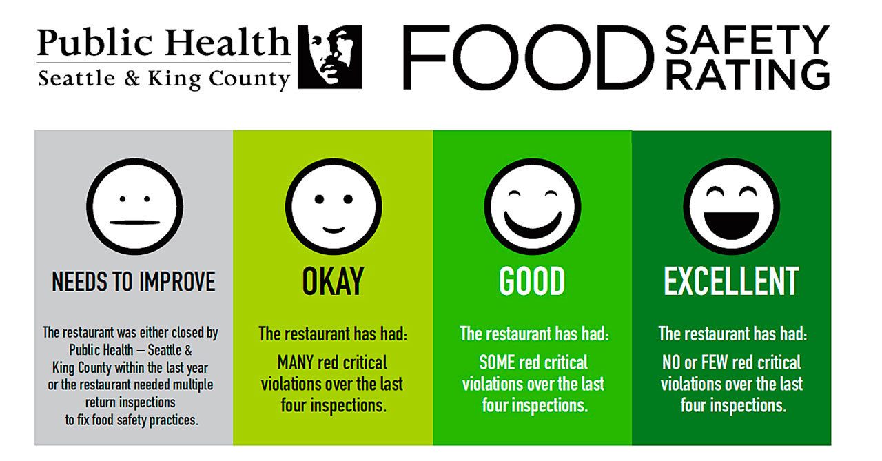 King County unveils new food safety program, signs for restaurants ...