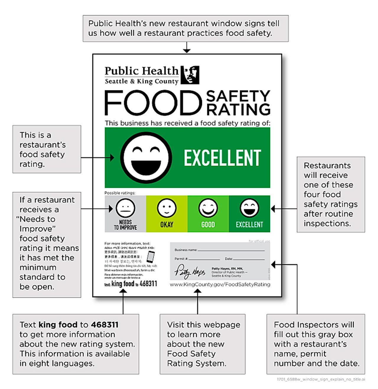 New food safety rating system coming to Kent in July | Kent Reporter