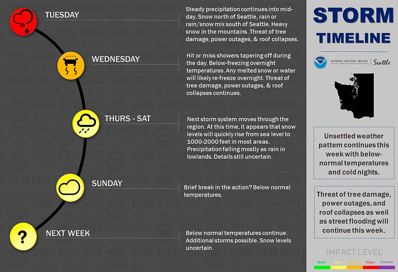 National Weather Service: latest forecast at a glance | Kent Reporter