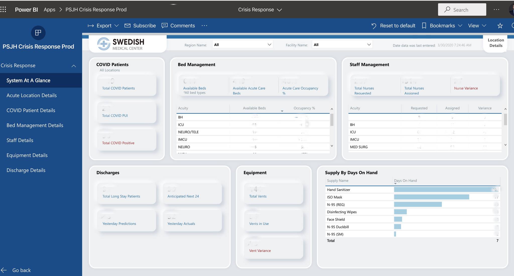Swedish, Microsoft develop CERA to improve hospitals’ response to COVID ...