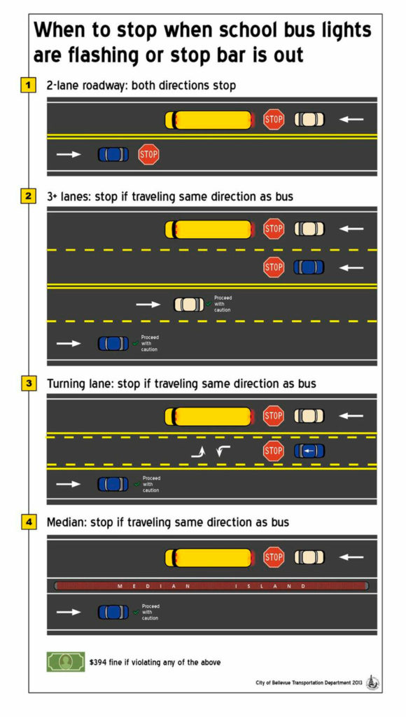 School bus rules when red lights are flashing | Kent schools start ...