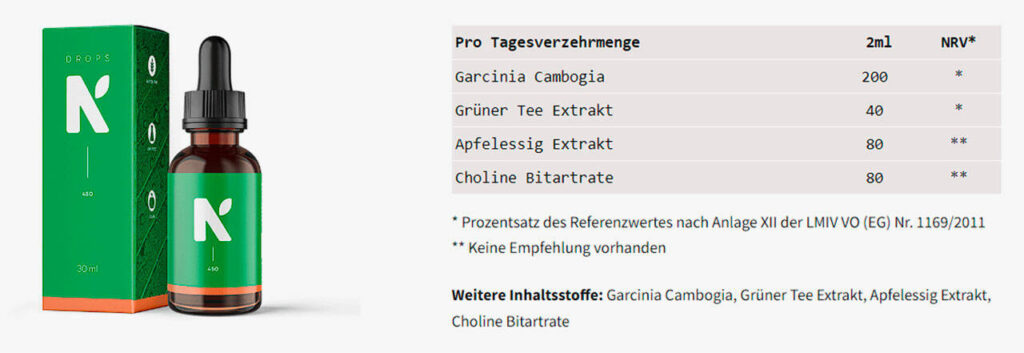 NEO Drops Review - Legit Weight Loss Formula or Serious Side Effects ...