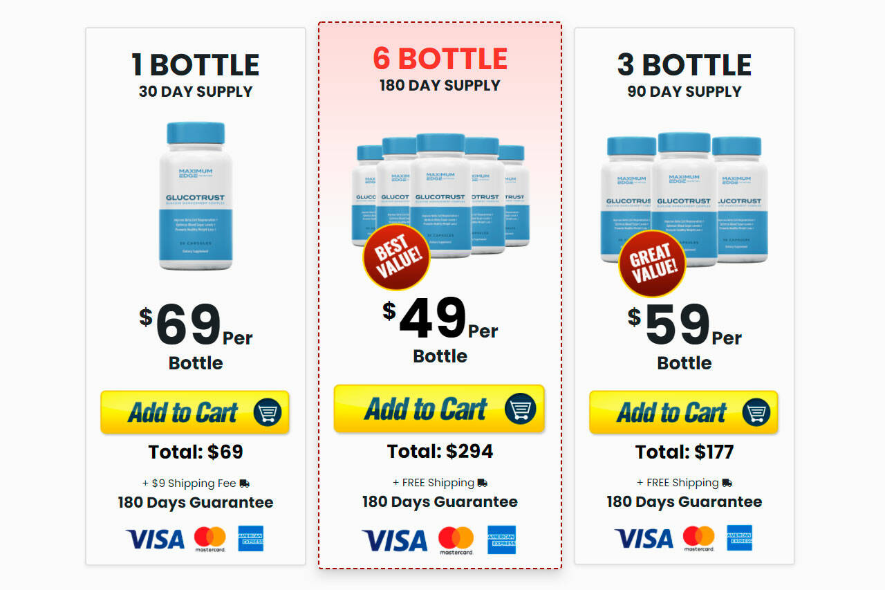 GlucoTrust Reviews (2024 Consumer Alert!) Legit Claims or Fake Health ...