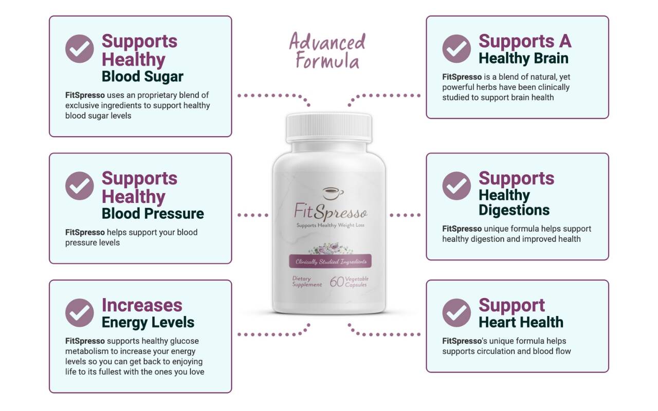 Fitspresso’s Secret Ingredients: A Closer Examination of What’s Really ...