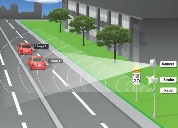 Auburn rolls out more traffic safety cameras | Kent Reporter